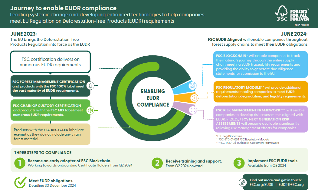 FSC en de EUDR | Forest Stewardship Council